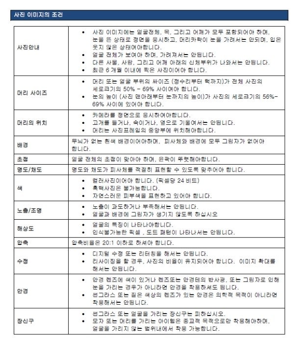 미국 F1비자 발급서류 네이버 블로그