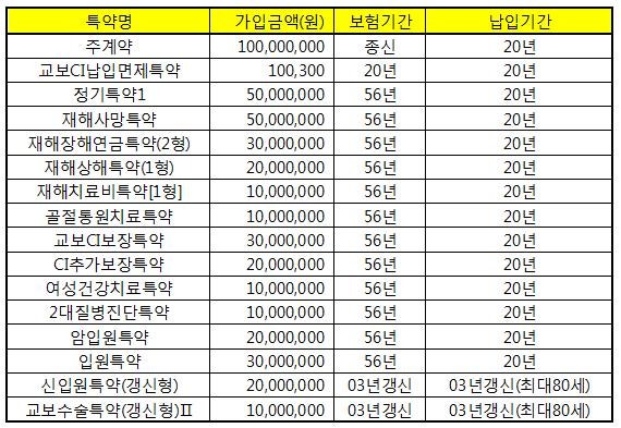 무배당교보변액유니버셜종신보험가족형 무배당교보변액유니버셜종신보험가족형 네이버 블로그
