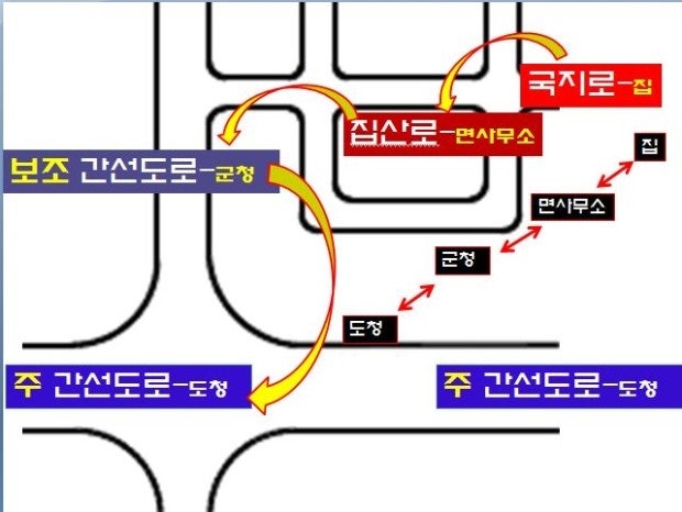 도로를 이용하여 돈버는 방법입니다 네이버 블로그