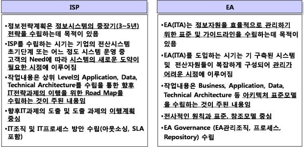 6 시그마(Sigma), BSC, ISP, BPR, BPM, PI, SEM, BI, BAM, BRE, ERP, XRP : 네이버 블로그