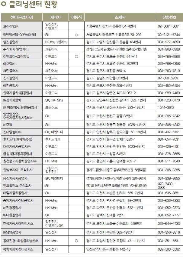 서울시 매연저감장치 부착 차량 필터 청소비 지원 신청 방법은 네이버 블로그