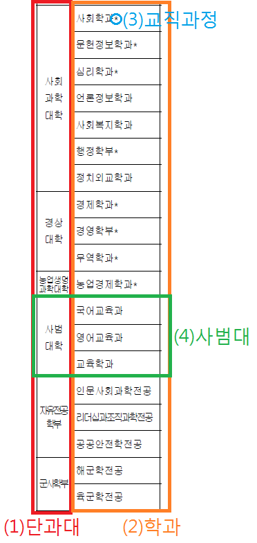 중등학교 2급 정교사 자격 중고등학교 교사 교직이수 임용고시 네이버 블로그