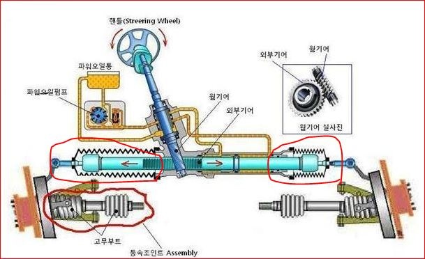 오무기어웜기어 등속 조인트타이 로드 네이버 블로그