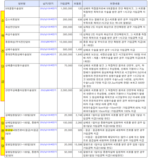 현해상 무배당퍼펙트클래스hi1706 종합보험 네이버 블로그