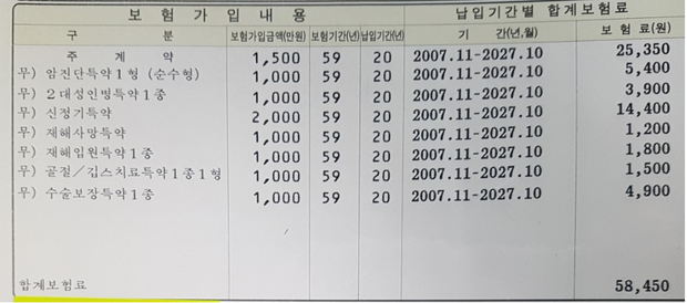 삼성생명 뉴리빙케어종신 Ci보험 해약 조언 네이버 블로그