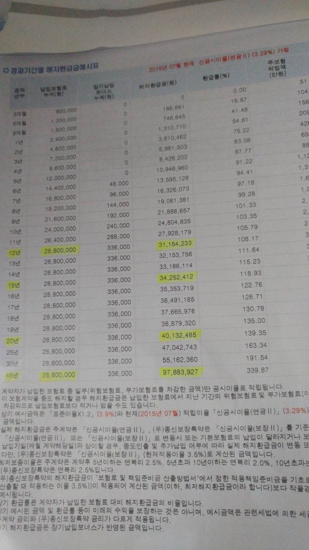 ☆KDB 적립 플러스 연금보험 해지? 유지? : 네이버 블로그