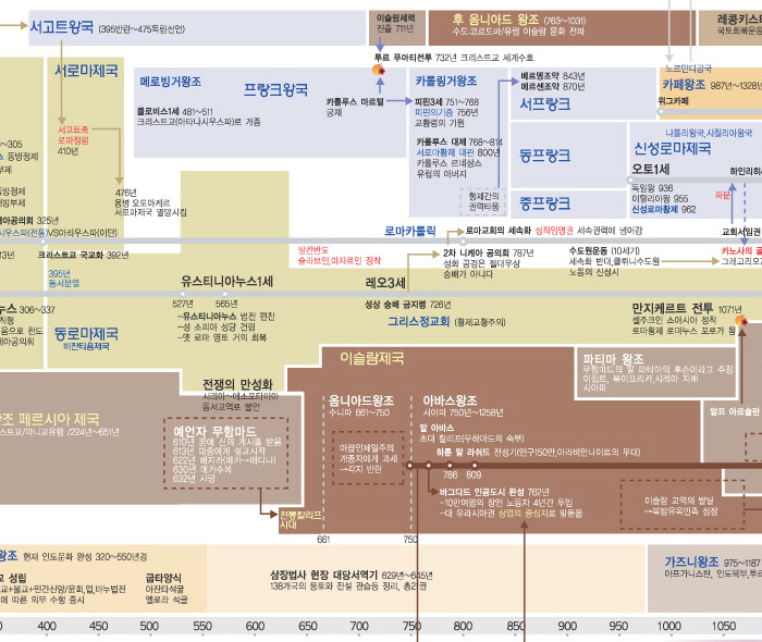 로마 역사 연표 네이버 블로그
