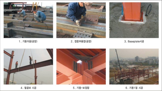 [2015년 3월 5일] NI스틸 - ACT column : 네이버 블로그