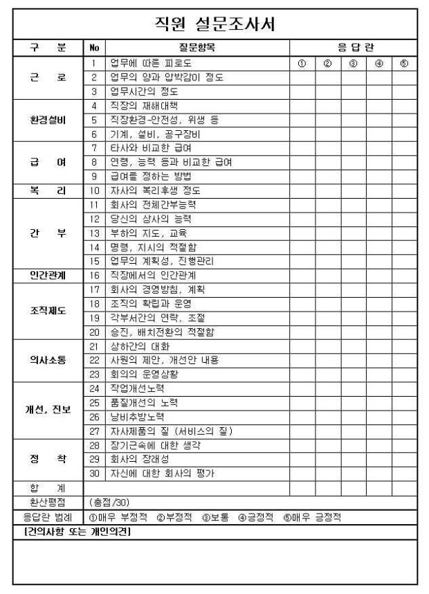 설문조사서 작성법 및 주의사항 네이버 블로그